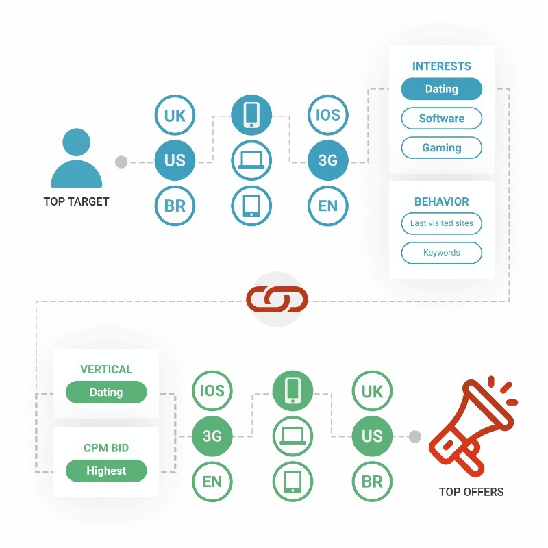 GUIDE FOR TRAFFIC MONETIZATION WITH SMART DIRECT LINK