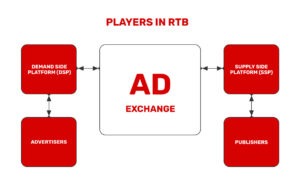 What Is Real-Time Bidding? What Does It Stand For In Advertising?