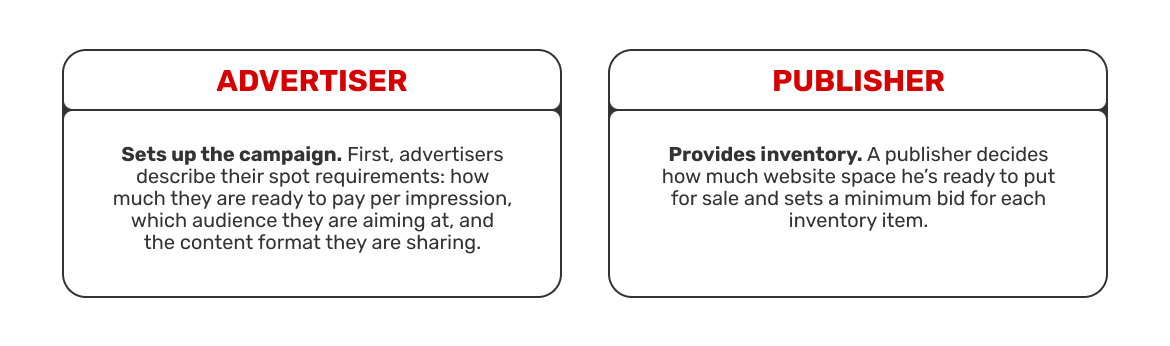 What is an Ad Network and How Does It Work? Definition & Examples