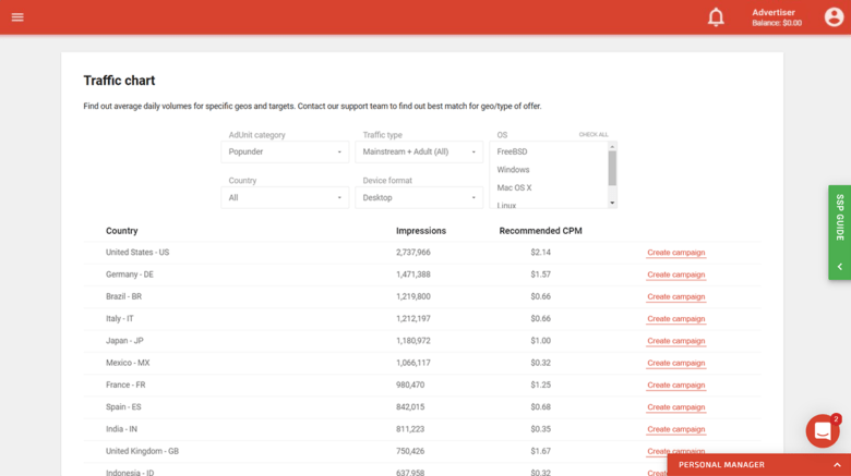 Your Top Traffic Chart Shows Where to Get Tons of Ad Impressions