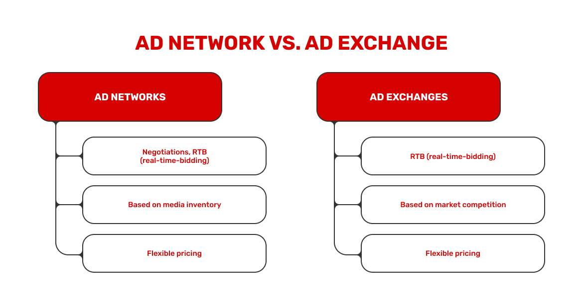 What is an Ad Network and How Does It Work? Definition & Examples