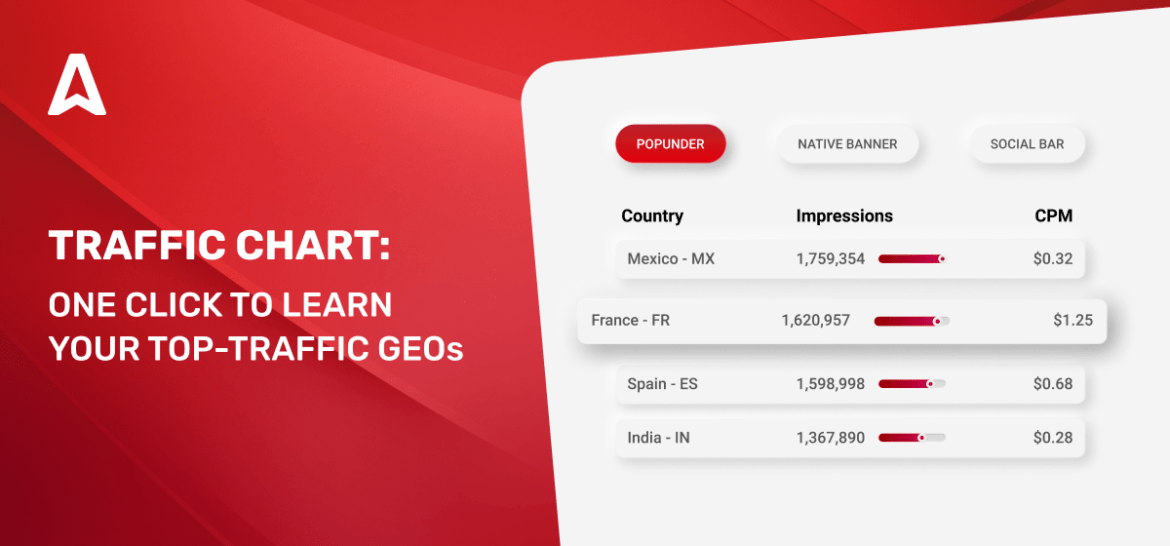 Your Top Traffic Chart Shows Where to Get Tons of Ad Impressions