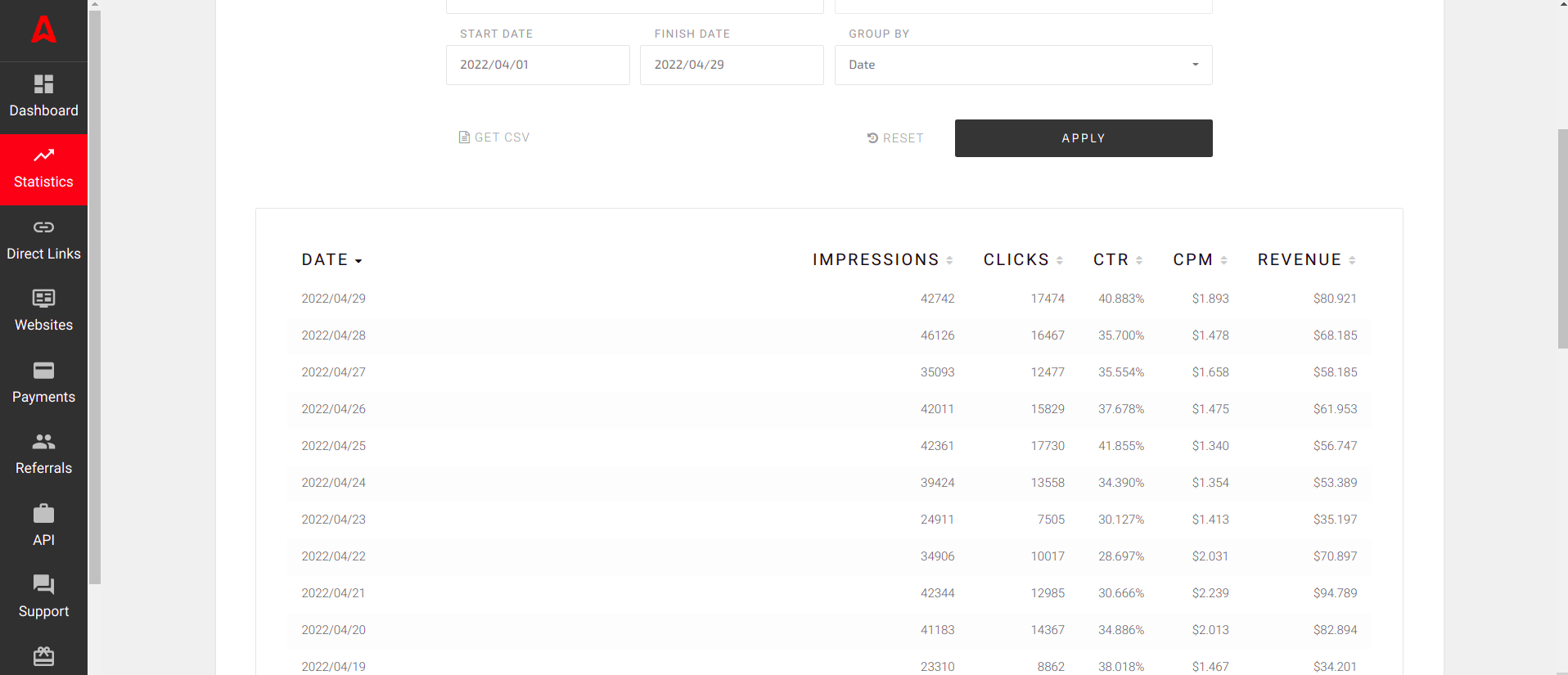How Much Money Do Websites Make from Ads: Average Revenue