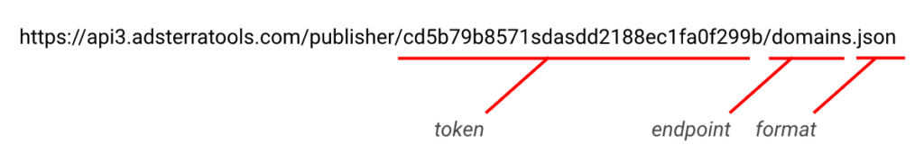 How To Use Adsterra Publishers API | A Quick Guide