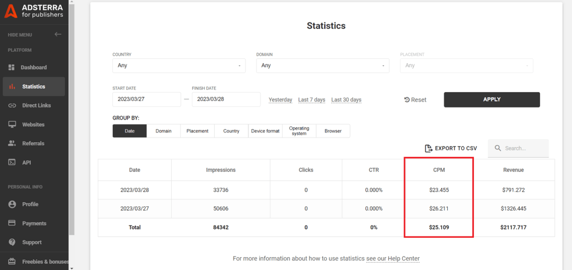 All About Adsterra 1000 Impressions: CPM for Publishers Explained
