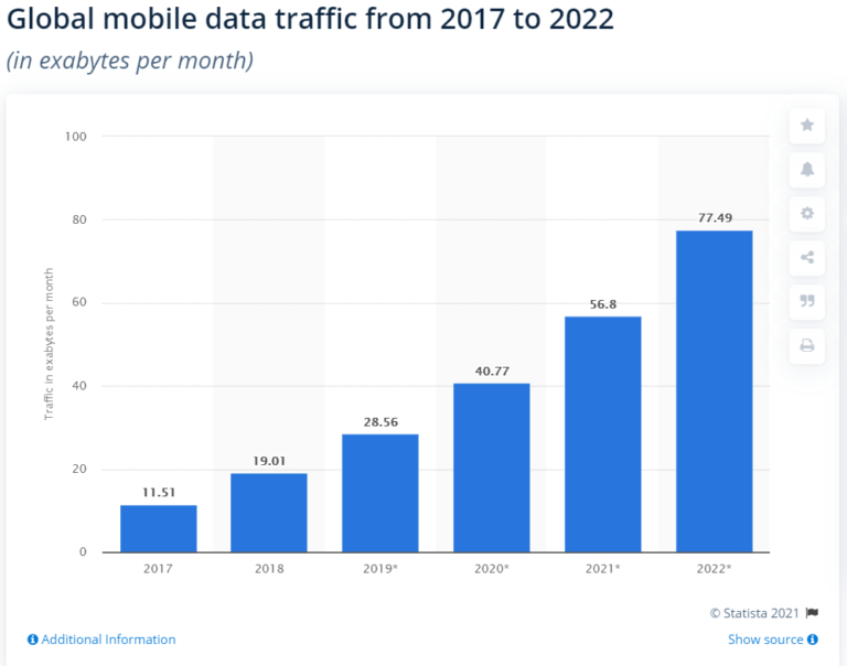 Which Ads Should Publishers Use to Monetize Mobile Traffic?