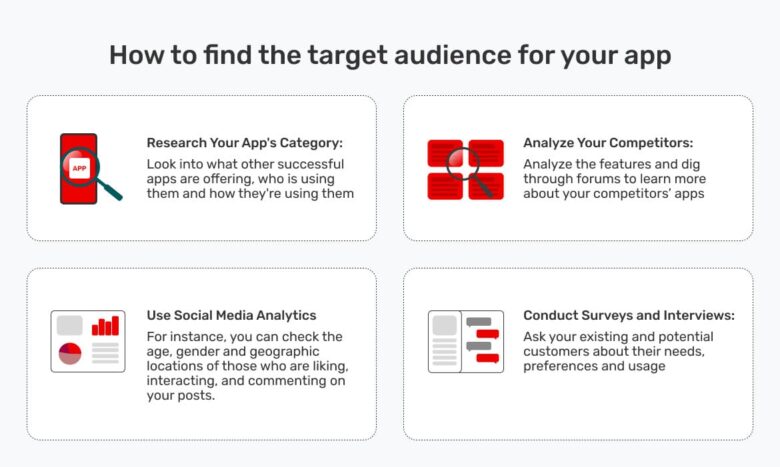 Mobile App Advertising: Proven Strategies & Tips for Long-Term Success