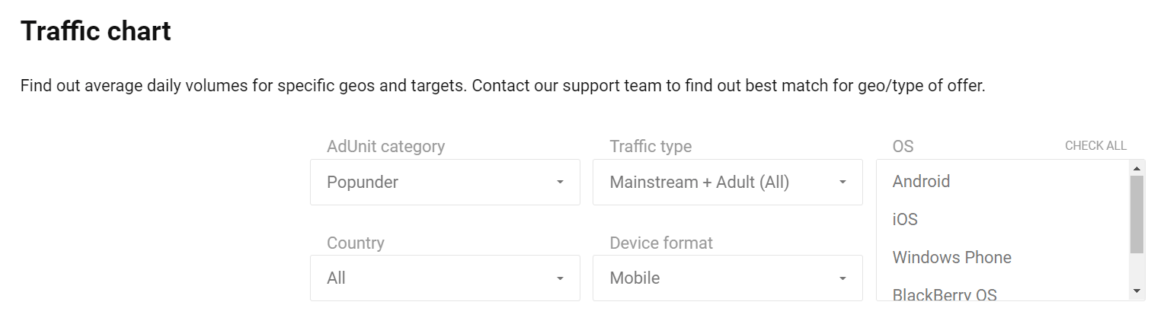 Your Top Traffic Chart Shows Where to Get Tons of Ad Impressions