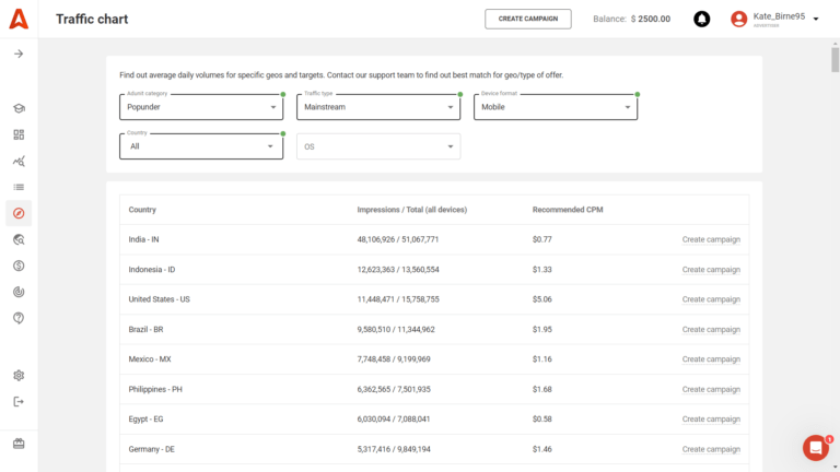 The Adsterra Campaign Setup Guide for Affiliates | Let Finest Traffic ...