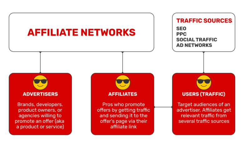 Affiliate Marketing for Beginners - Mastering the Basics with Ease