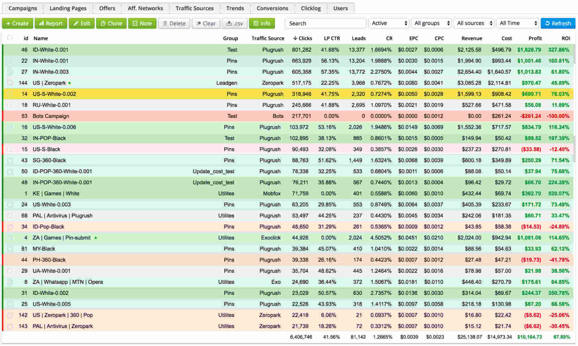 Best Affiliate Tracking Software: 27 Tracker Systems for Affiliate ...