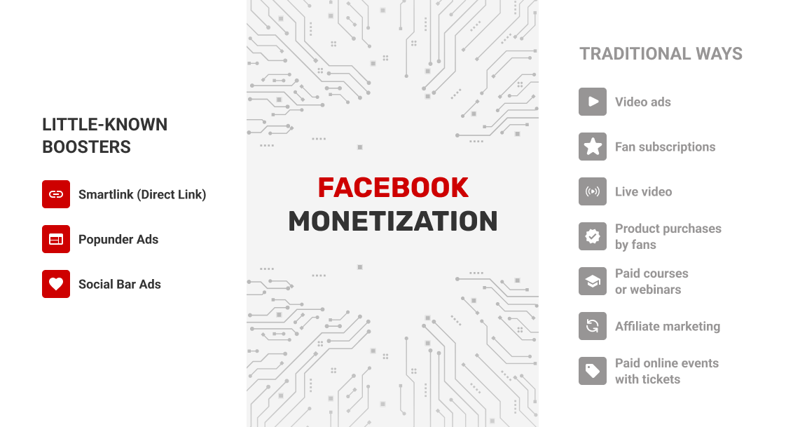 How To Monetize A Facebook Page? More Ways In 2025
