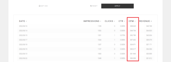 What is eCPM for Publishers and How to Calculate It?