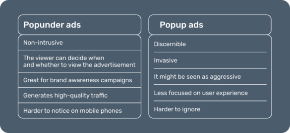 What are Popunder Ads & How to Use Them in 2026 + Examples