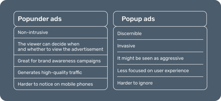 What Are Popunder Ads & How Does It Work? Ultimate Guide