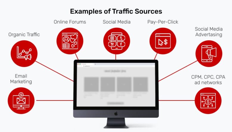 Affiliate Marketing Traffic Sources: 19 Best Free & Paid Ways to Get ...