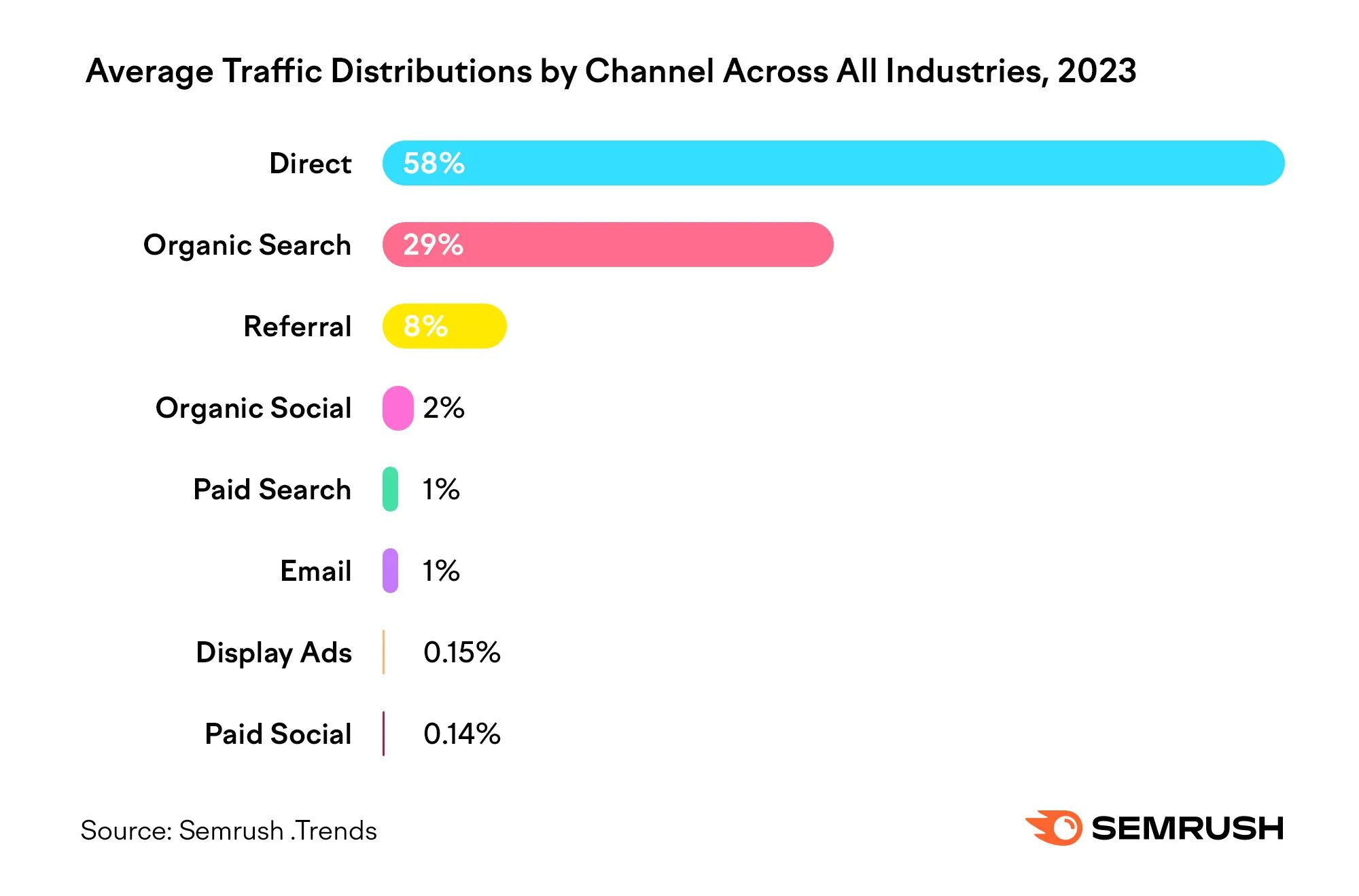 19 Best Traffic Sources for Affiliate Marketing in 2025