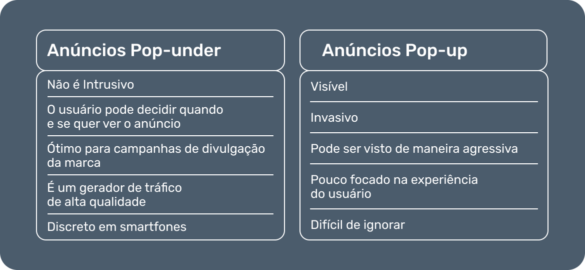 O que é Anúncio Pop-under e Como Funciona? O Guia definitivo
