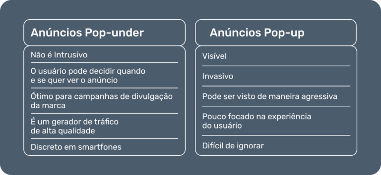 O que é Anúncio Pop-under e Como Funciona? O Guia definitivo