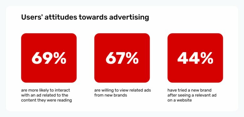 How to Add Ads to Your Website and Boost Ad Revenue