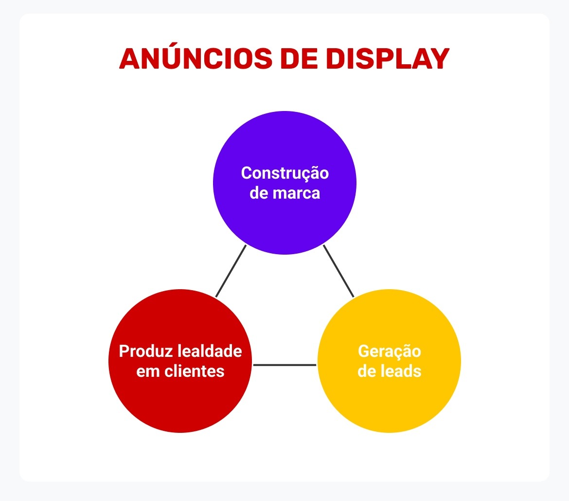 Rede de Display: O Que é e Como Escolher