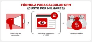 O Que é CPM: um Guia Completo Sobre Campanhas de CPM marketing