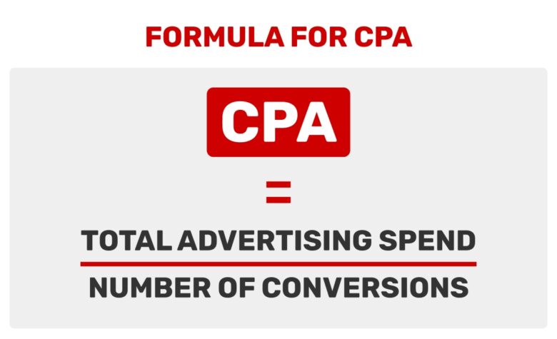 CPA Marketing - A Step-By-Step Guide for Crafting Earnings from Actions