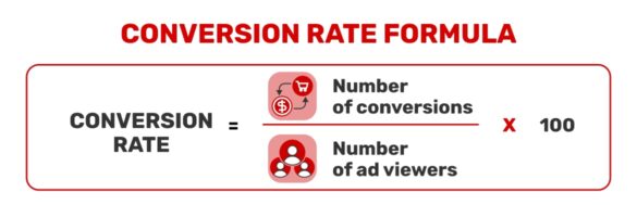 Conversion Rate Optimization (CRO) - Strategies for Success