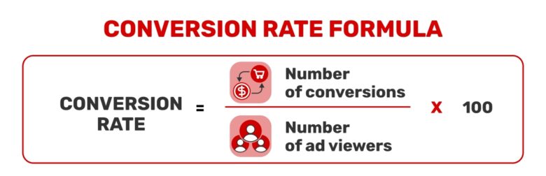 Conversion Rate Optimization (CRO) - Strategies for Success