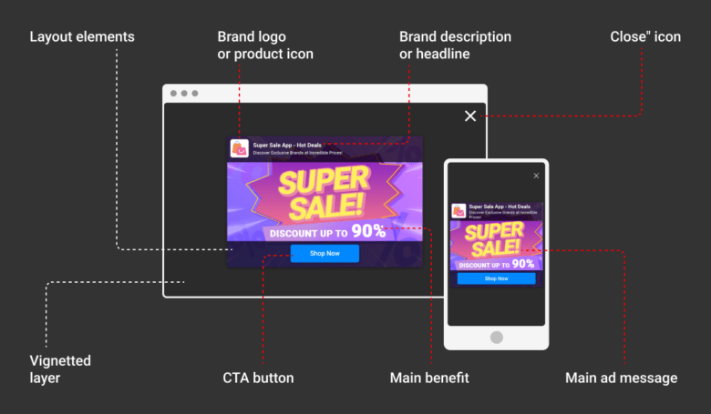 Interstitial Ads — Key Insights and Examples