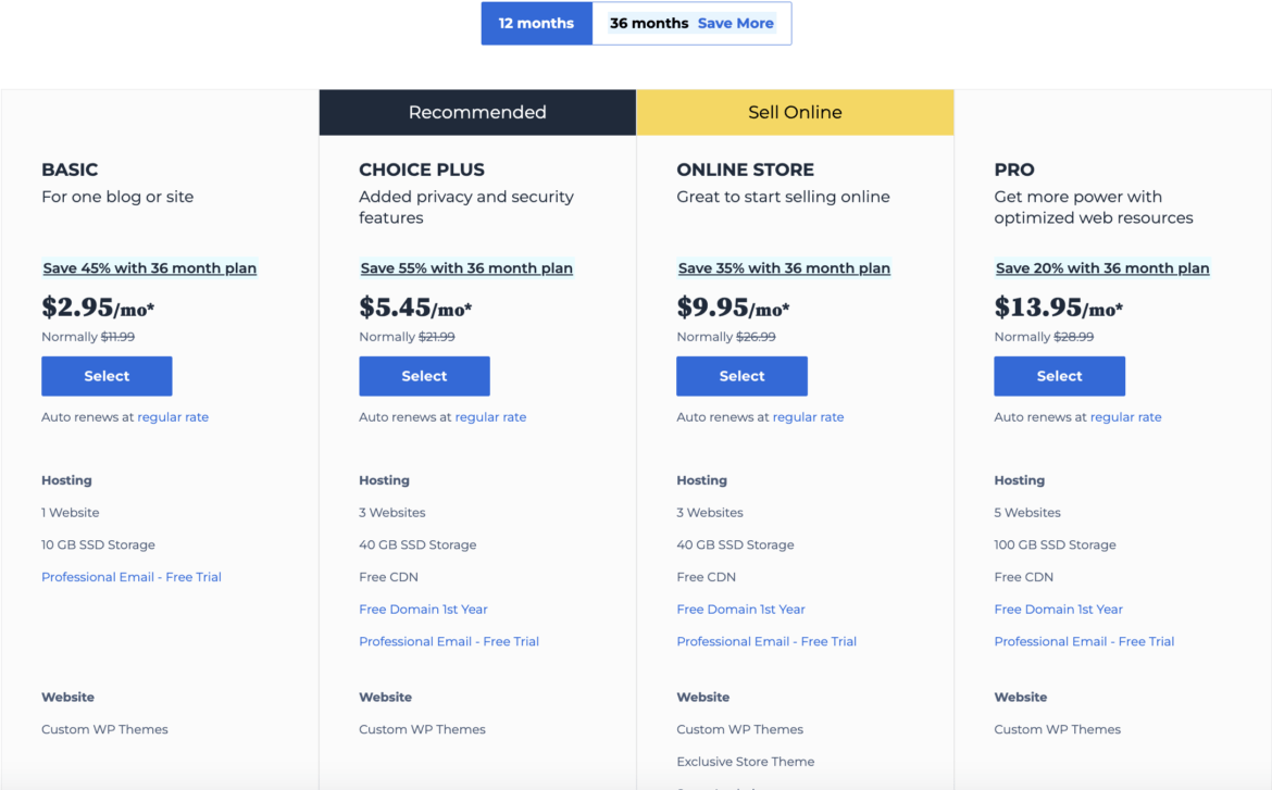 How to Earn Money from Ads - Expert's Tutorial