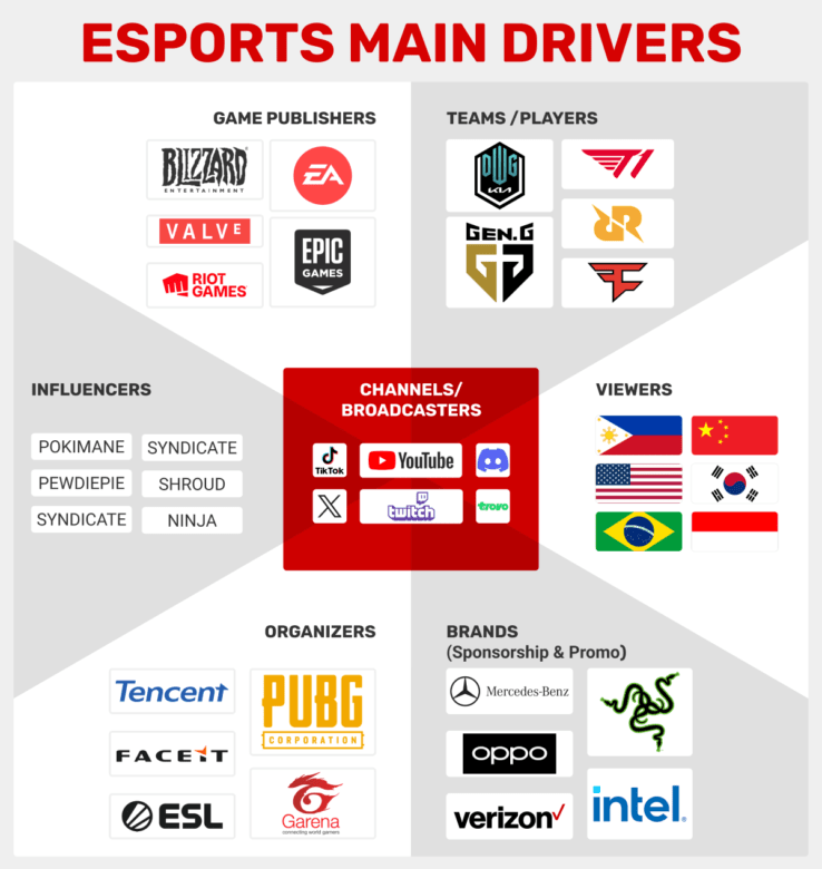 Esports vs Sports: A Beginner’s Guide