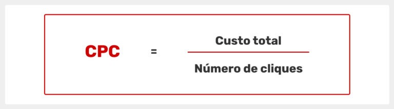 O que é CPM, CPC e CPA? Descubra Como Calcular