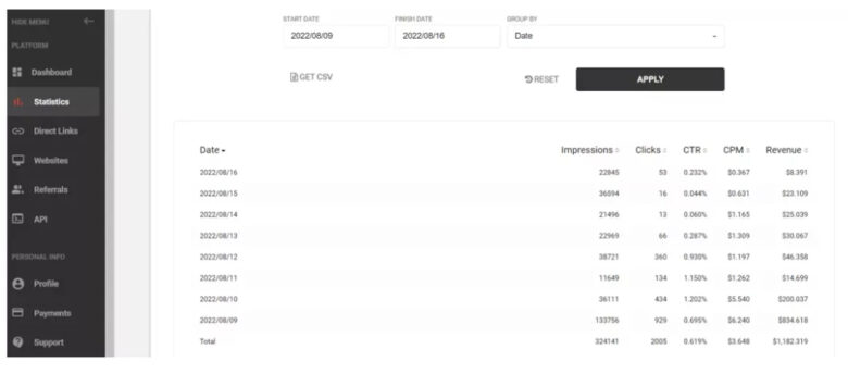 How to Add Ads to Your Website? A Guide For Publishers