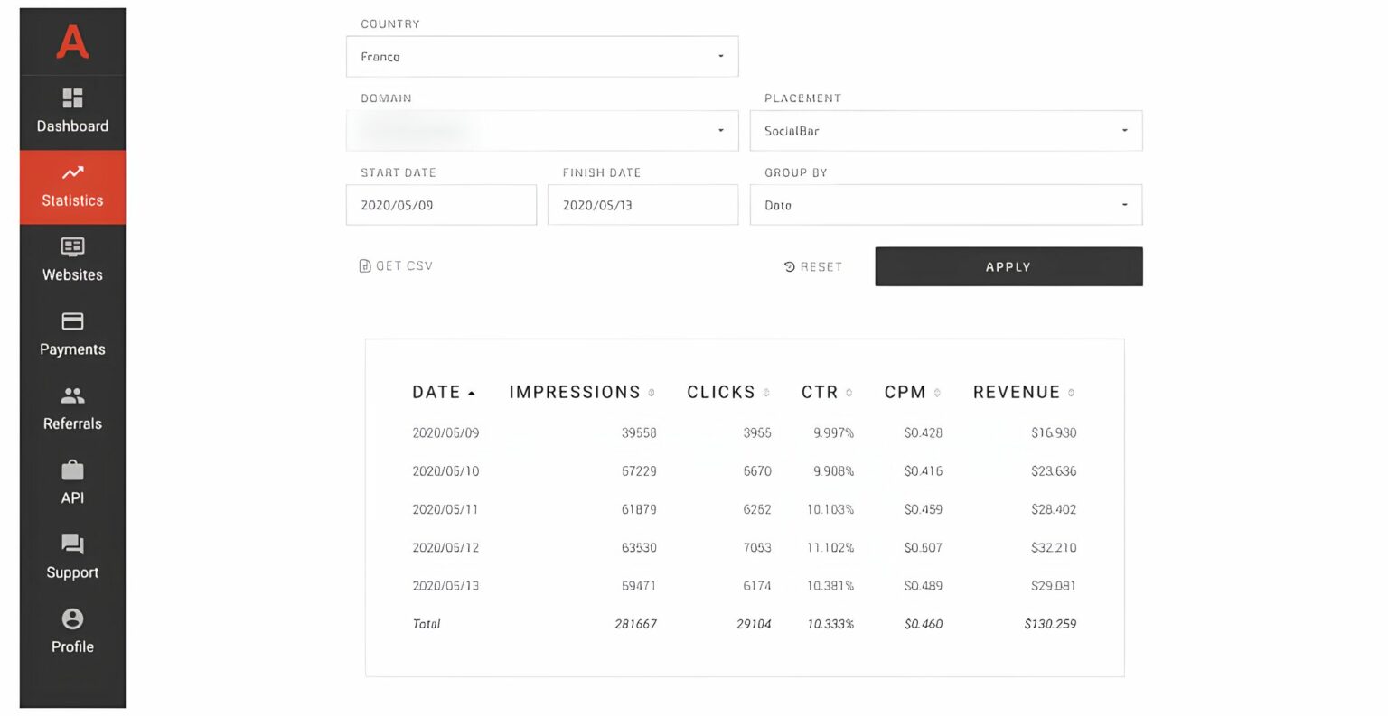 How Much Do Websites Make from Ads - Exploring a Website Advertising ...