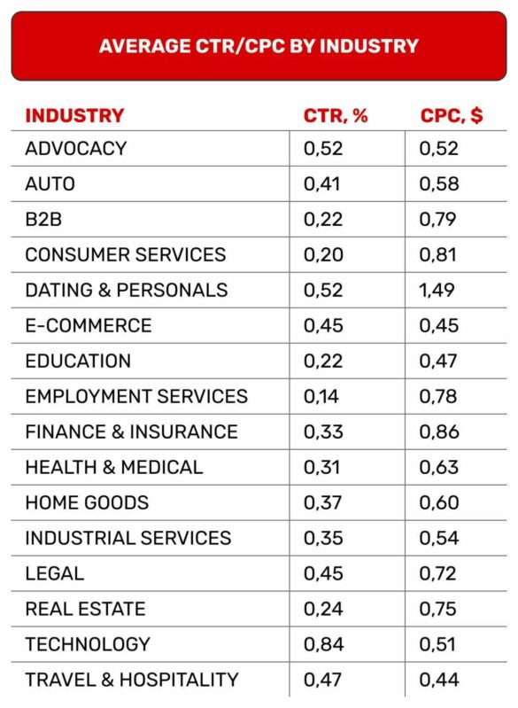 How Much Do Websites Make from Ads - Exploring a Website Advertising ...