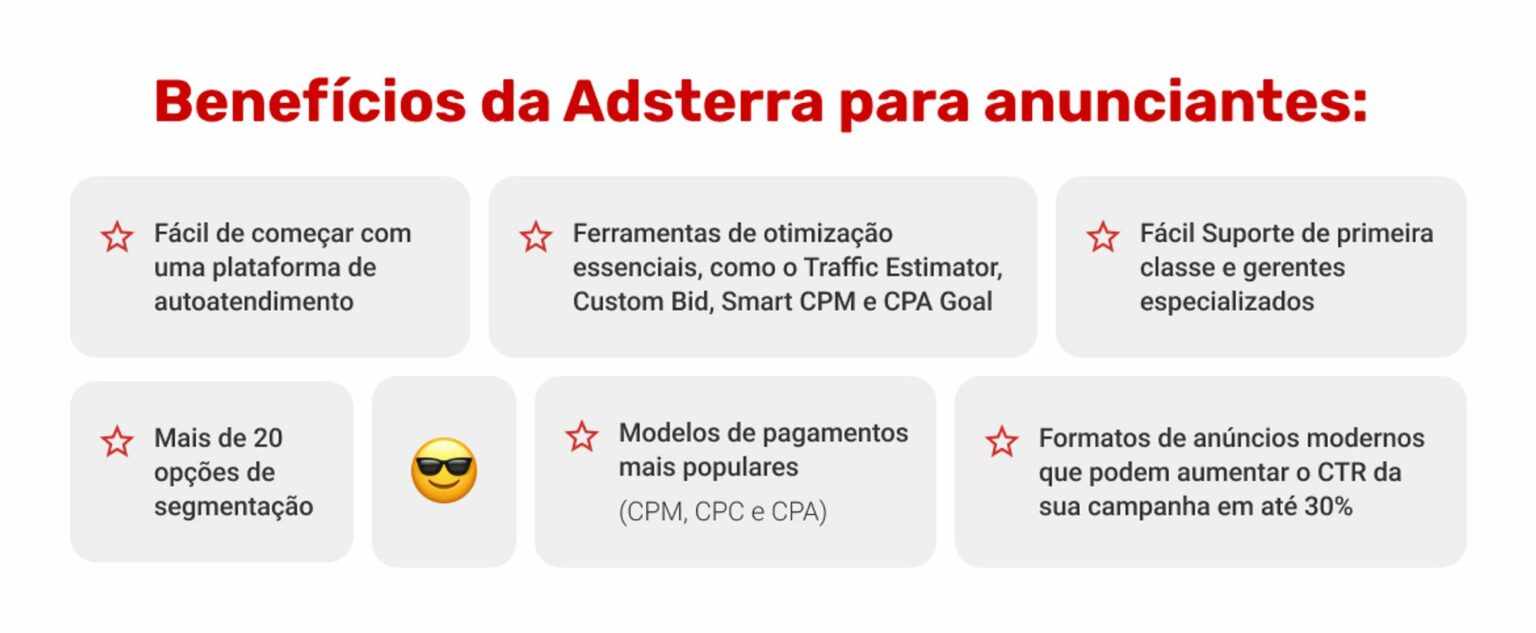 Adsterra - Como Funciona: Tudo o Que Você Precisa Saber