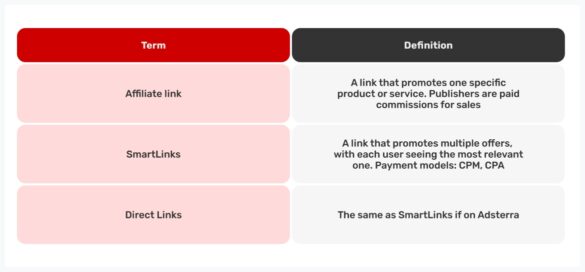 What is a SmartLink and How Does It Work in Affiliate Marketing?