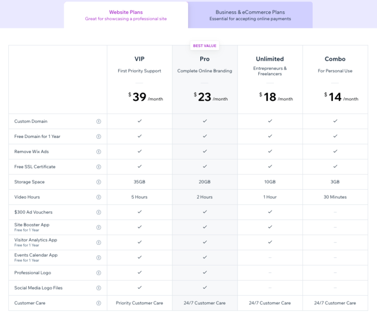How To Monetize A Wix Website And Make Money From Scratch