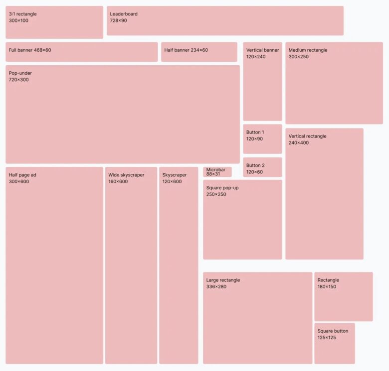 8 Common Banner Ad Sizes for 2026