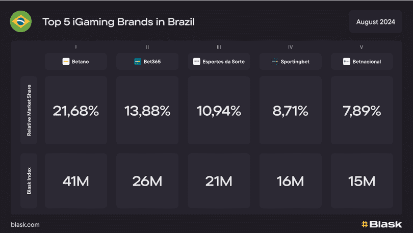 Adsterra Podcast Launch | Episode 2 | Brazil iGaming Regulations