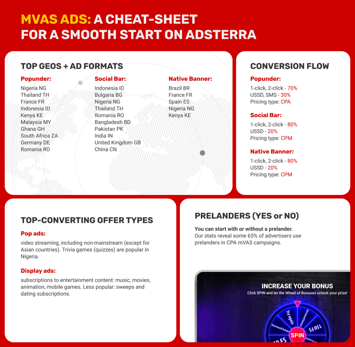 What are Mobile Content Offers (mVAS): Definitive Guide