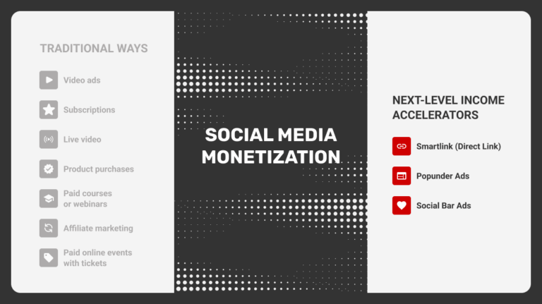 Social Media Monetization in 2025 [3 Next-Level Ways]
