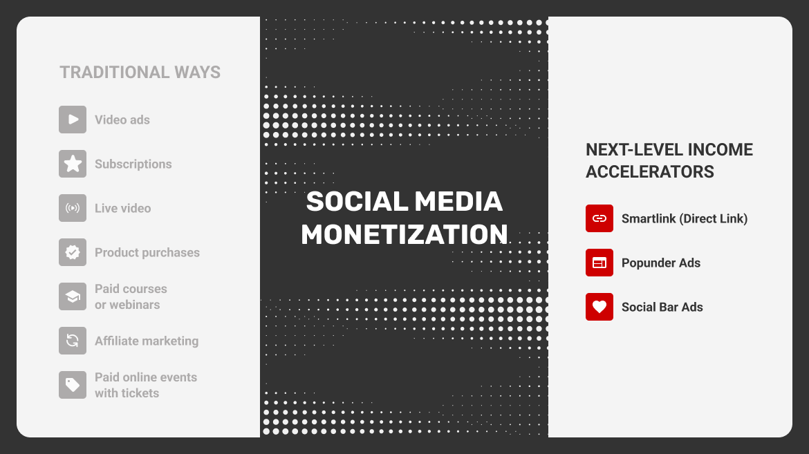 Social Media Monetization in 2025 [3 Next-Level Ways]