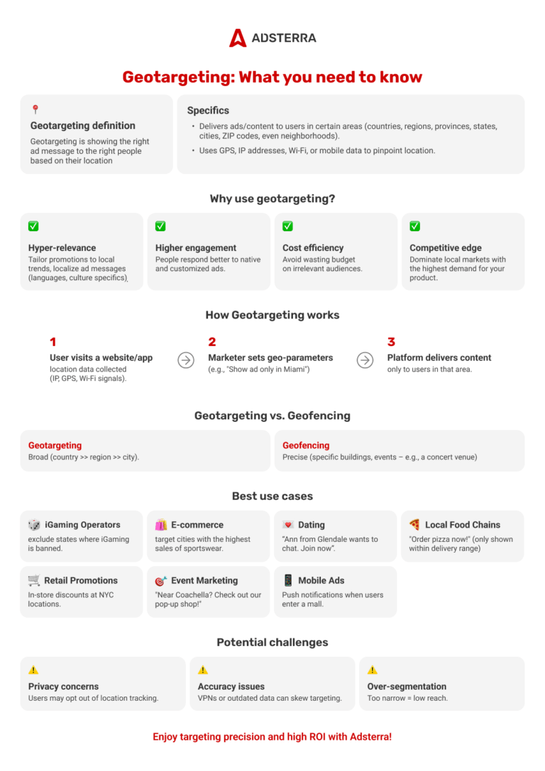 What is Geotargeting? A Comprehensive Guide for Effective Marketing