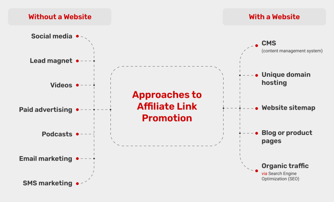 How To Monetize Content [Guide 2025, Platforms & Models]