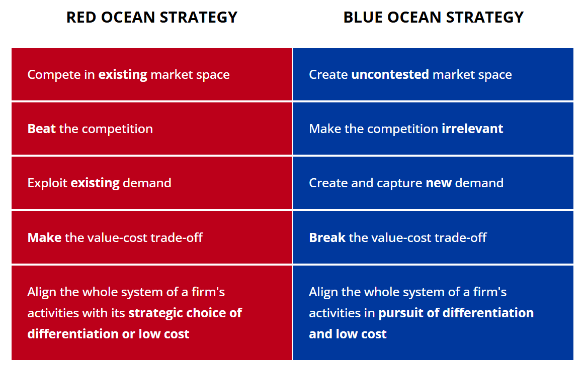 How To Monetize Content [Guide 2026, Platforms & Models]