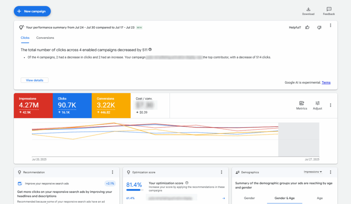 Ad Metrics: 40 KPIs & Formulas for Google, Facebook, Display
