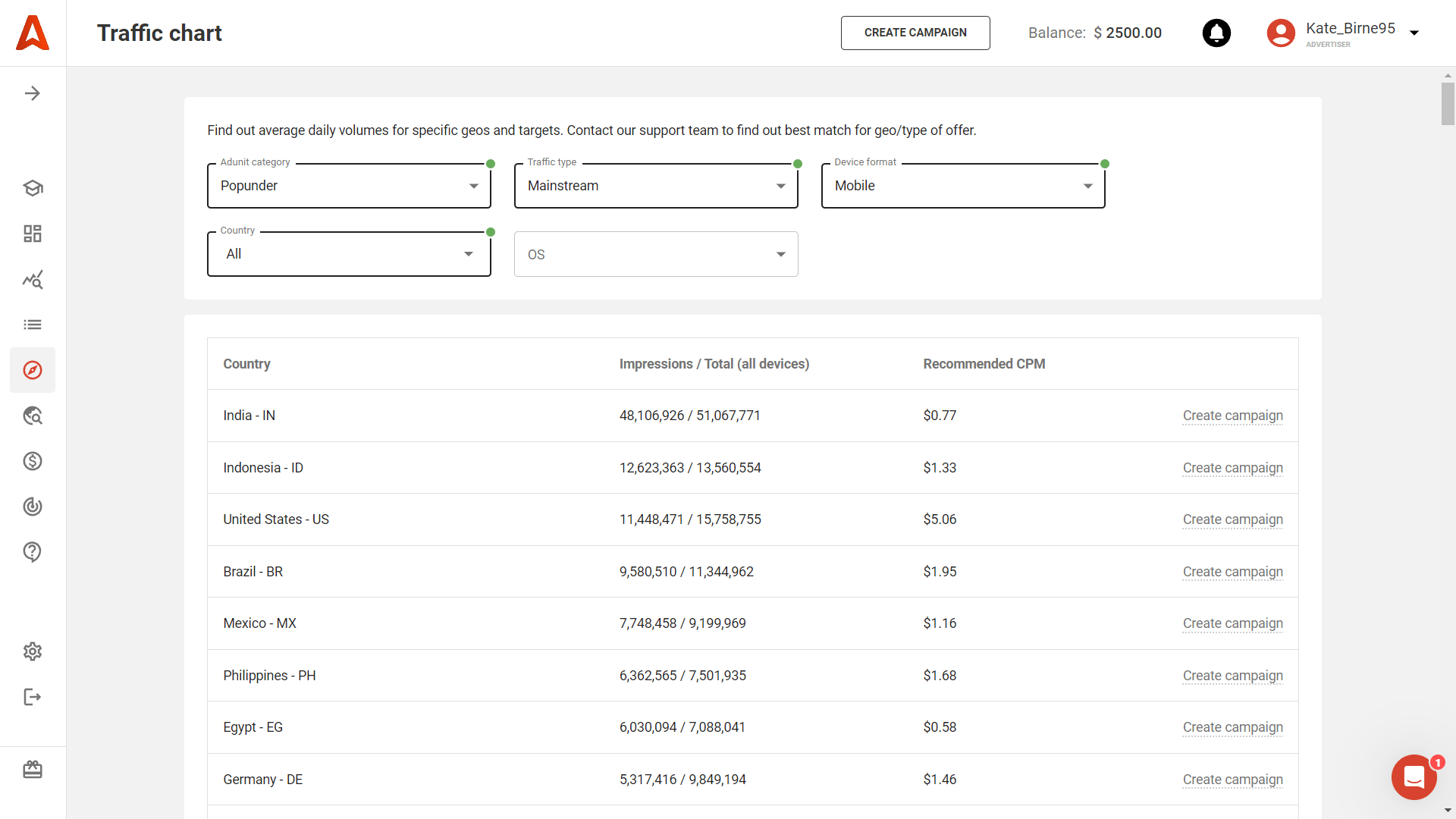 10 Best Advertising Platforms Online | List 2025